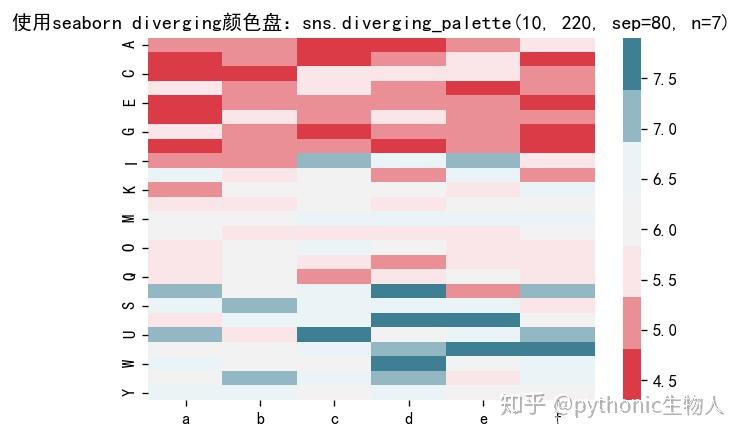 Python可视化matplotlib&seborn14-热图heatmap - 知乎