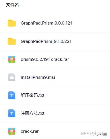 干货分享 | GraphPad Prism 9 来袭！三分钟上手，5分钟出图！ - 知乎