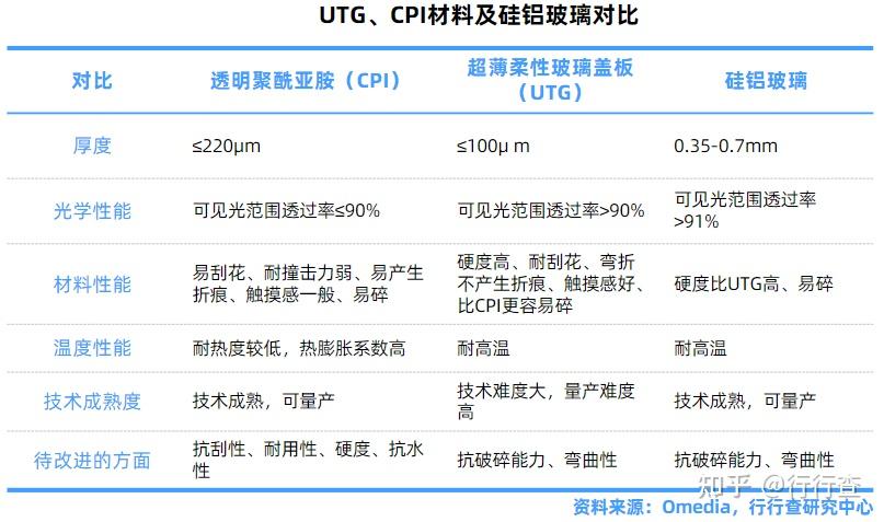 手机显示屏上的UTG是什么意思？ - 知乎