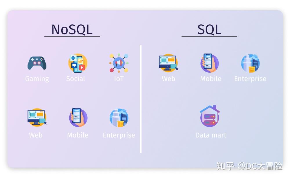 常见NoSQL数据库的应用场景是怎么样的？（Cassandra，HBase，MongoDB，Couchbase等） - 知乎