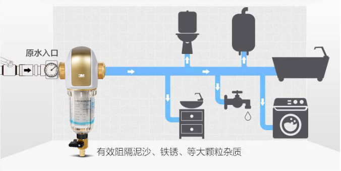 【2025年双11】前置过滤器推荐：BKA/霍尼韦尔/美的/3M/沁园/海尔/滨特尔等热门品牌怎么选？选购指南+高性价比推荐