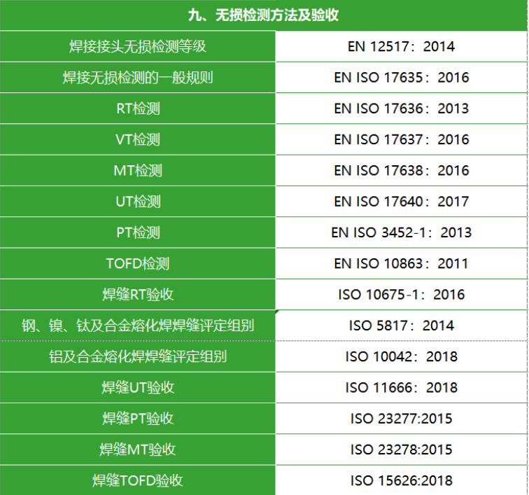 EN 13445设计篇：无损检测+热处理 - 知乎