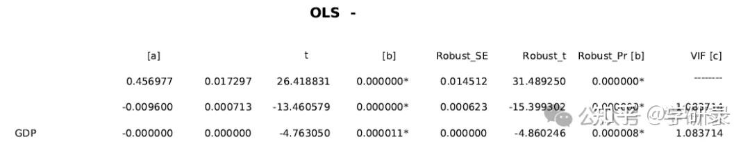 教程|基于R和GIS的空间格局：因子分析、空间自相关和回归(OLS和GWR)分析 - 知乎