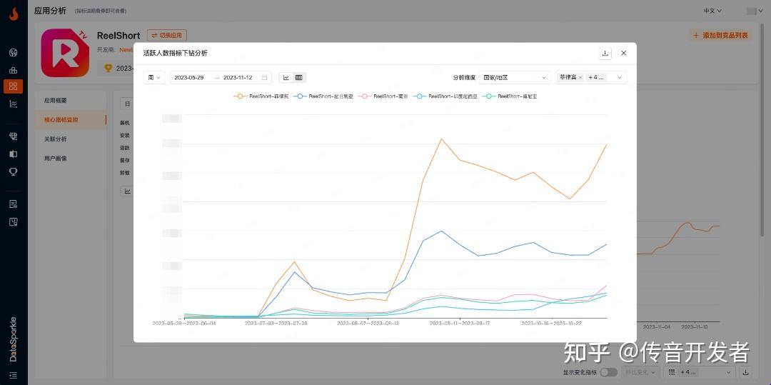如何看待Reelshort“霸总”短剧火爆全球？ - 知乎