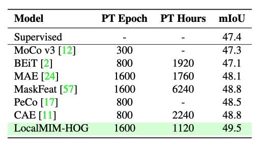 【CVPR2023】Masked Image Modeling with Local Multi-Scale Reconstruction - 知乎