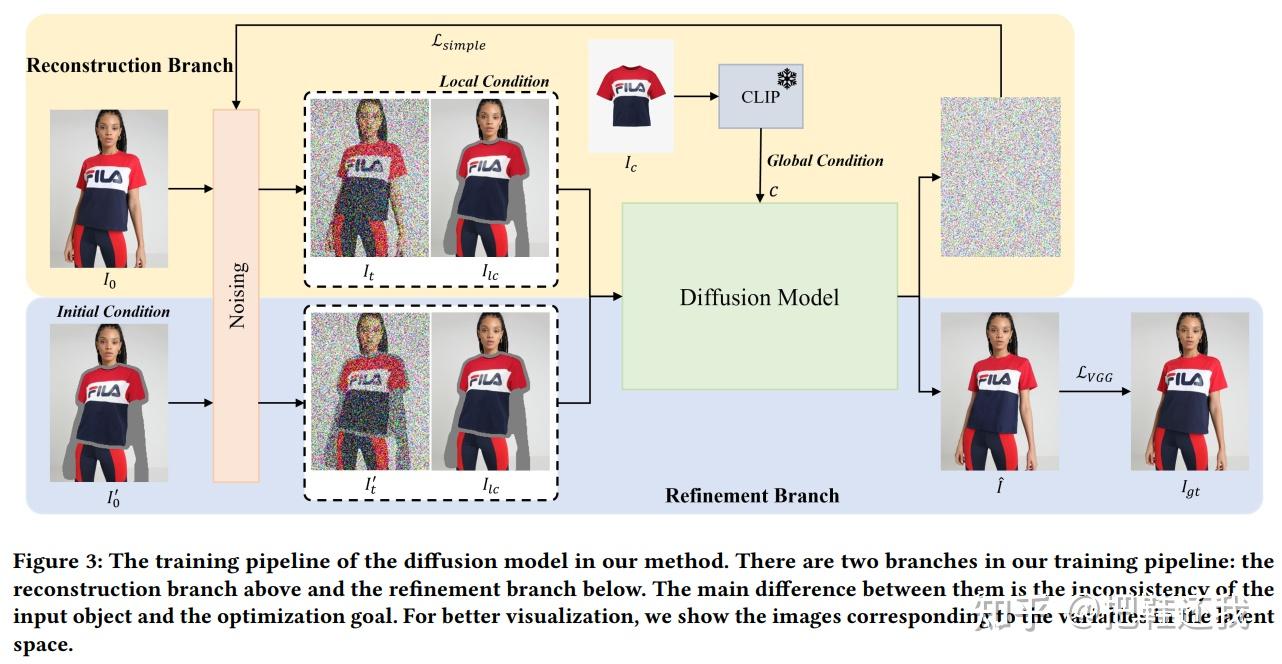 虚拟试穿：Taming the Power of Diffusion Models for High-Quality Virtual Try ...