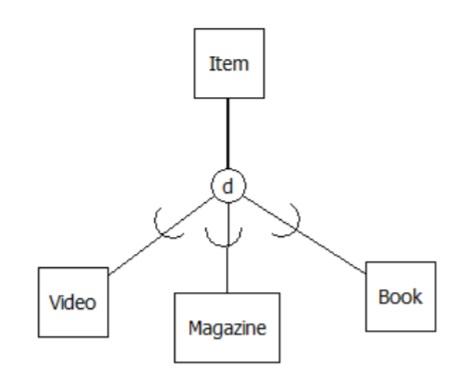 Practical Type System - 3. method 、trait及subtype - 知乎