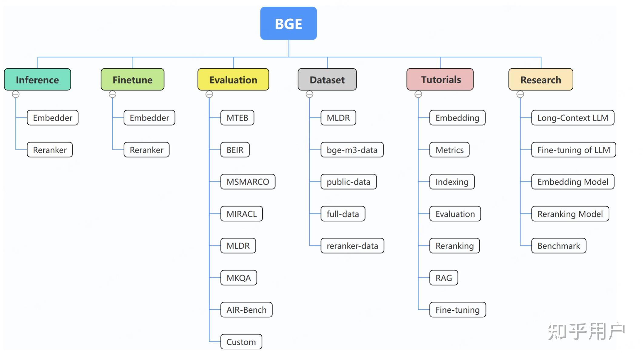 有哪些提供embedding和rerank模型的API供应商？ - 知乎