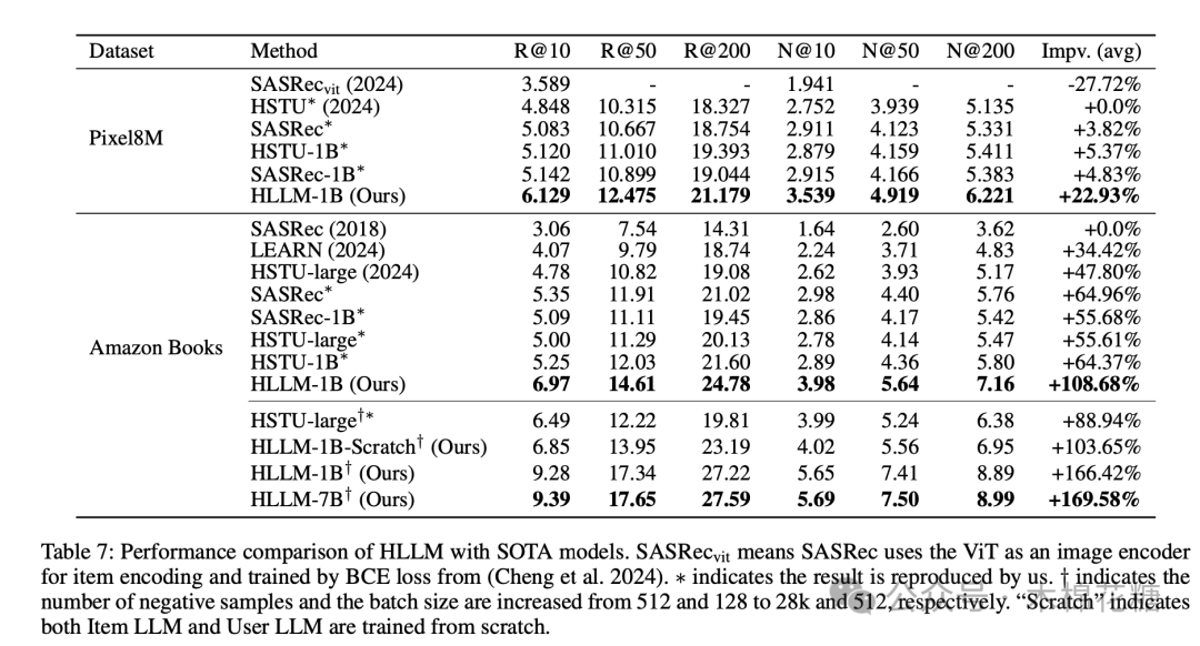字节 | HLLM:层次化大语言模型 - 知乎