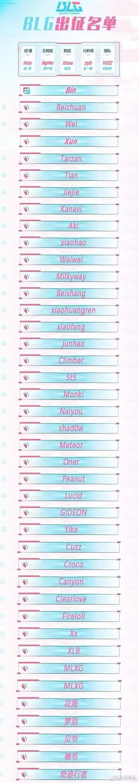 知名爆料人爆料 Shadow 已加盟 BLG，对此你有什么想说的？ - 知乎