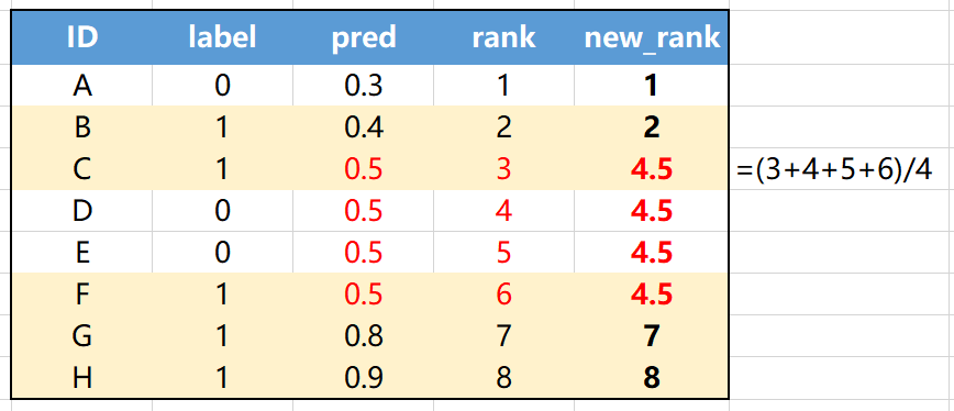 看完这篇AUC文章，搞定任何有关AUC的面试不成问题 - 知乎