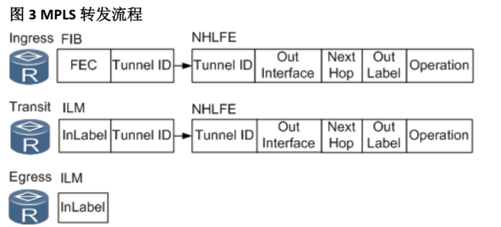 MPLS 转发流程 - 知乎