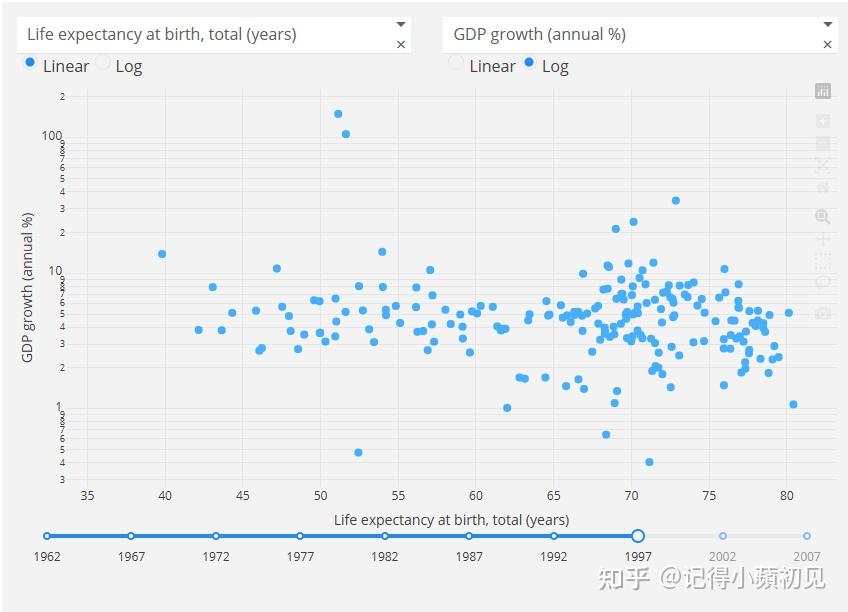 python创建交互式图表——plotly和dash - 知乎