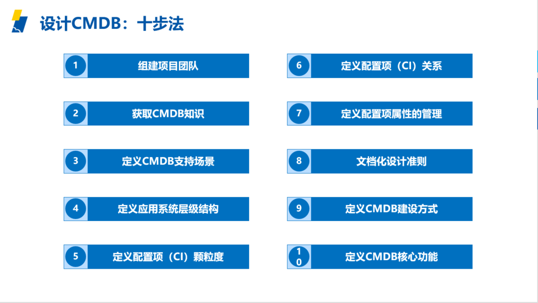 【深度好文】回归本质，重新认识CMDB ——CMDB项目建设思考 - 知乎