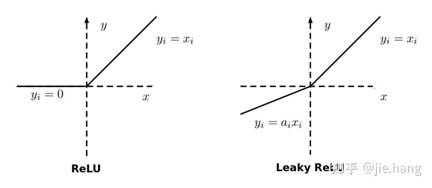 CUDA编程入门之激活函数Leaky ReLU - 知乎