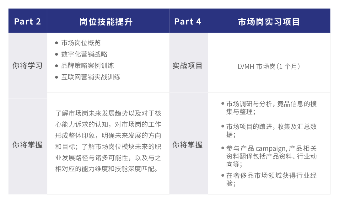有哪些企业开放寒假实习？ - 知乎