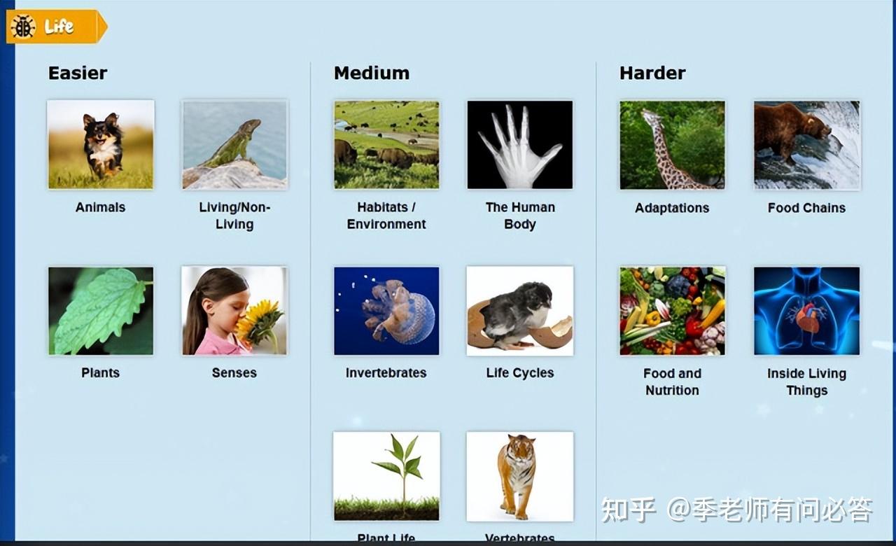 Learning A-Z 十大模块之Science A-Z详细介绍 - 知乎