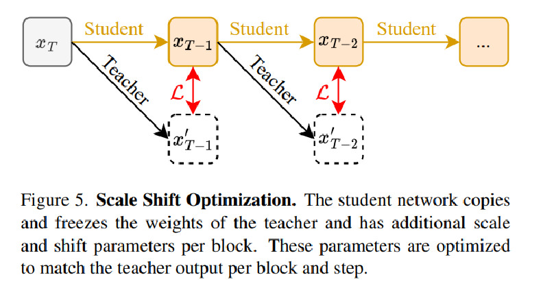 《Cache Me if You Can:Accelerating Diffusion Models through Block Caching》阅读记录 - 知乎