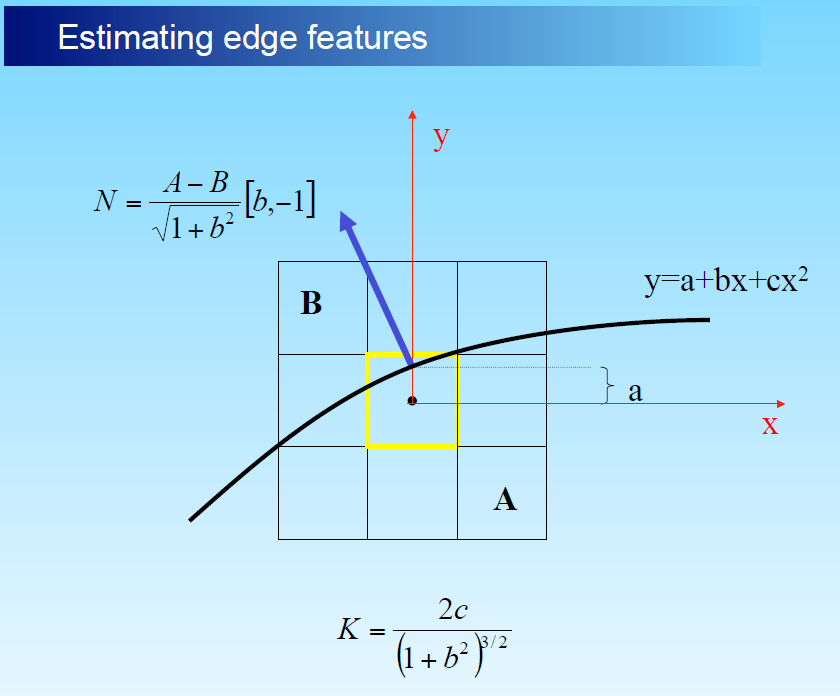 《Accurate Subpixel Edge Location Based on Partial Area Effect》论文阅读与源码分析 ...