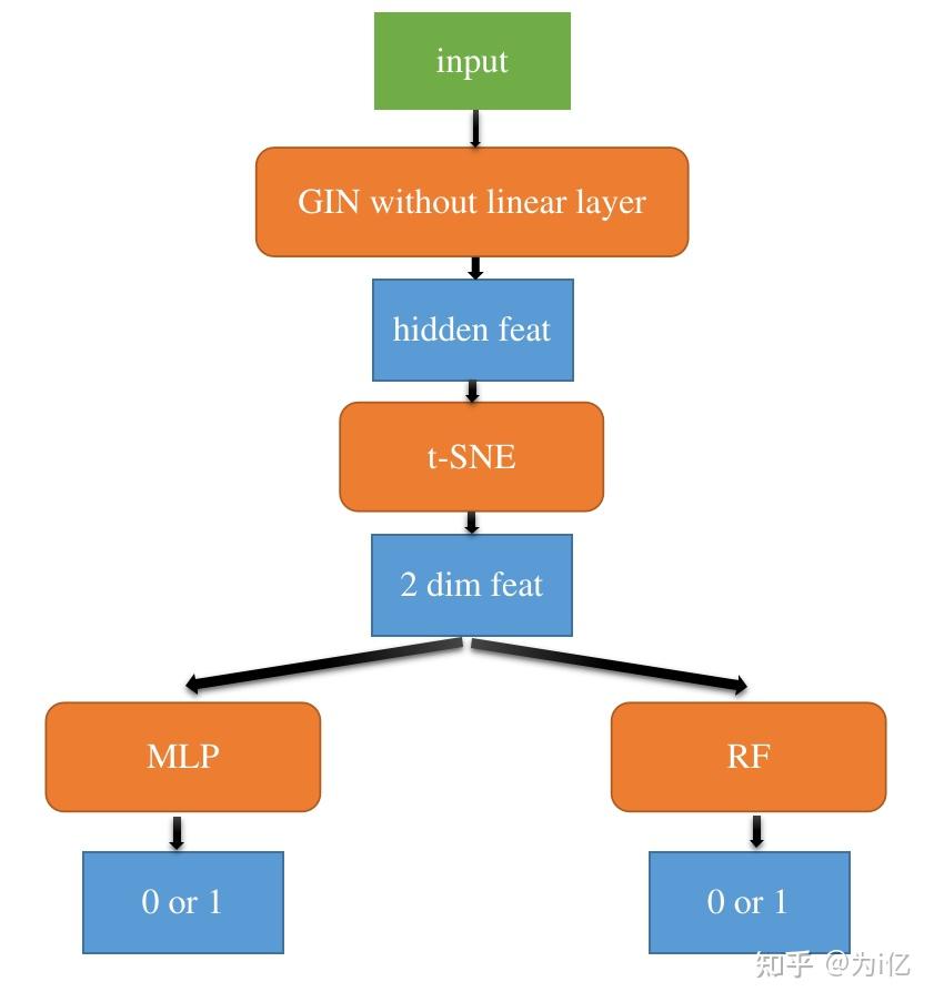 论文笔记之 GADBench: Revisiting and Benchmarking Supervised Graph Anomaly Detection - 知乎