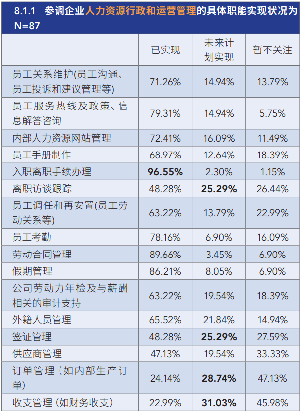 有没有比较好的人力资源共享服务中心（HRSSC）建设的案例分享？ - 知乎