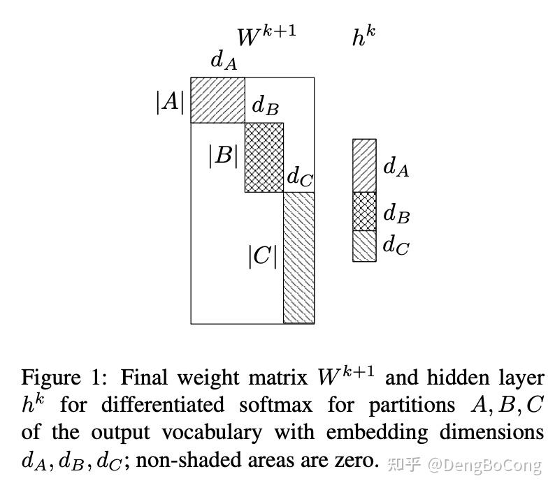 Softmax与其变种 - 知乎