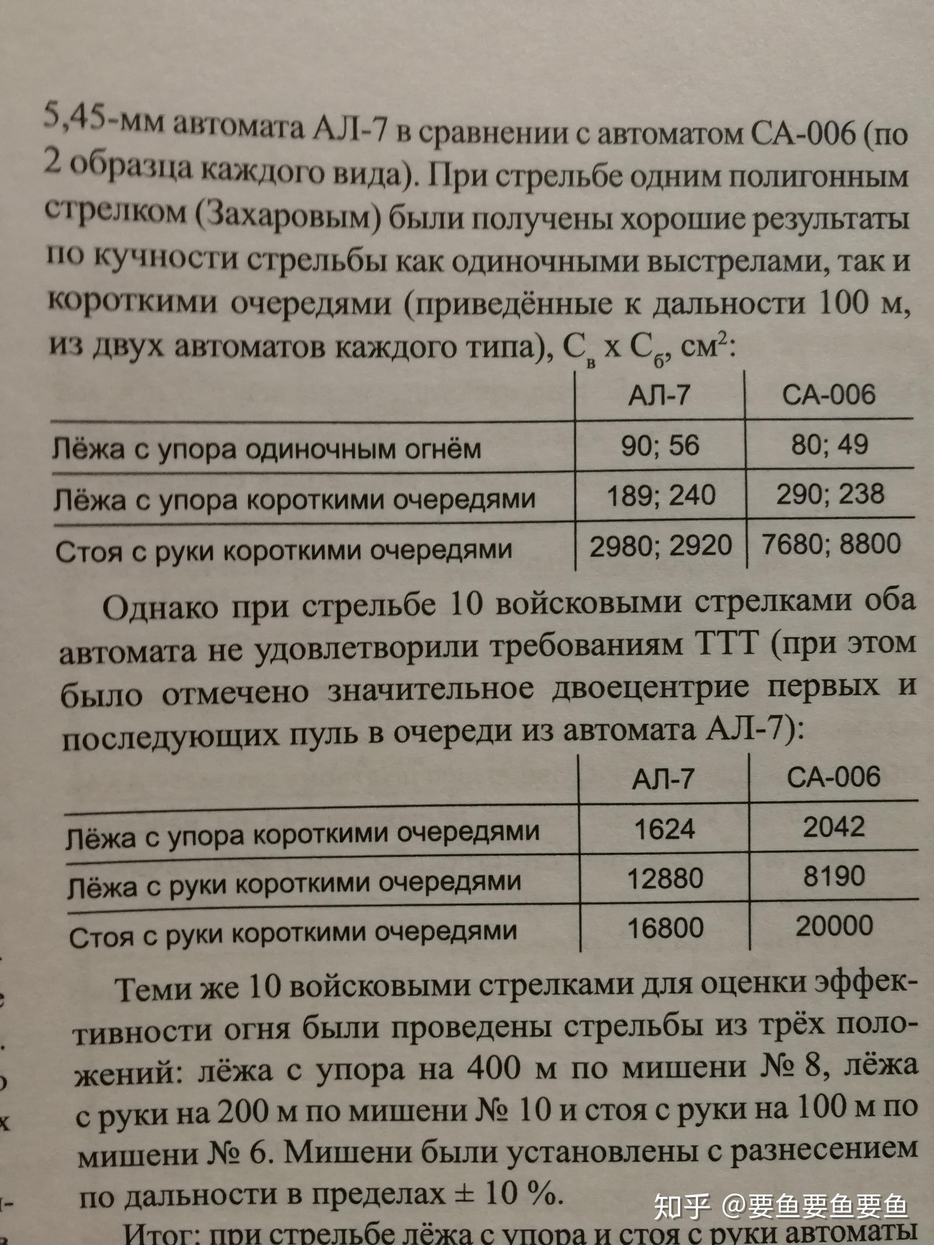 有没有大佬来闲谈一下AEK-971小家族是怎么一步步变成A545拉皮系列再到AK-107系列的？ - 知乎