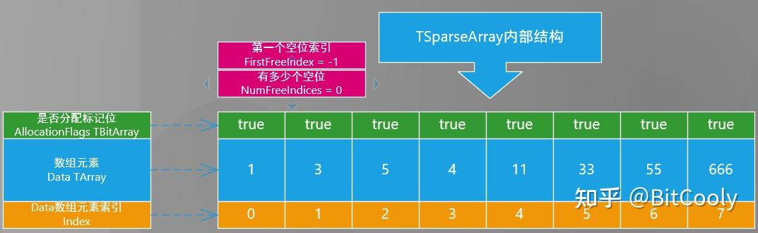 UE 容器实现原理（TMap/TSet）（一） - 知乎