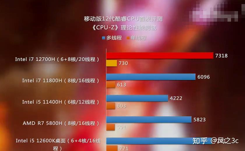 i7-12700H 处理器性能怎么样？