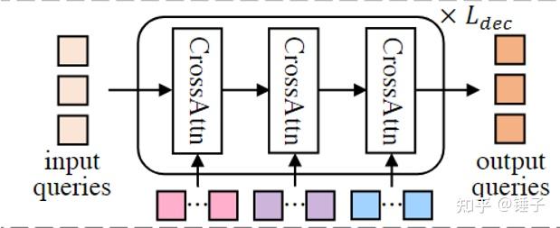 轨迹预测算法—QCNet - 知乎