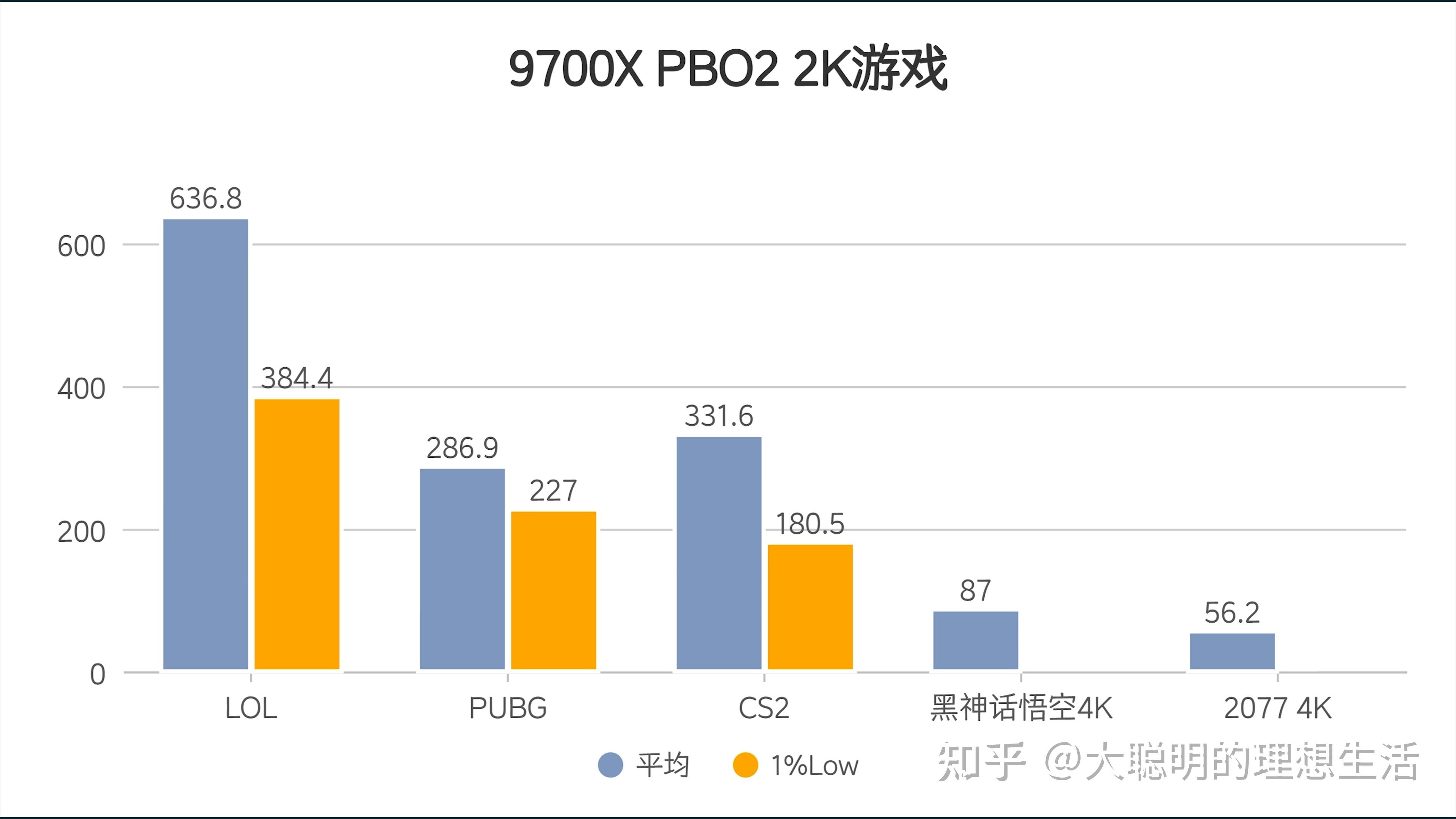 锐龙9700X积热情况，PBO对性能的影响探索