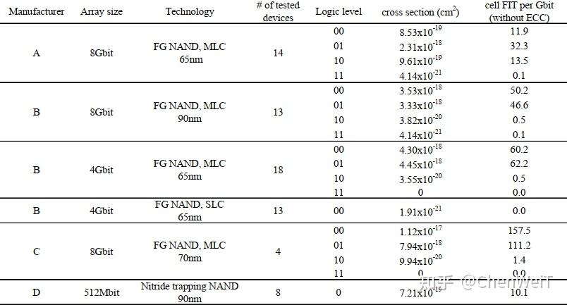 商业利益滤镜下的FIT数字和实际丑陋的软失效FIT - 漫谈ISO 26262的ASIL商业证书 - 知乎