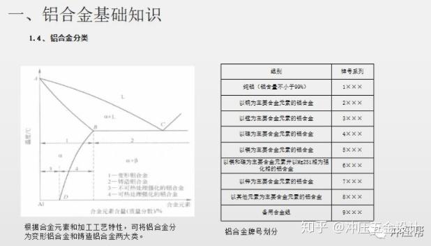 铝合金板材冲压成型 - 知乎