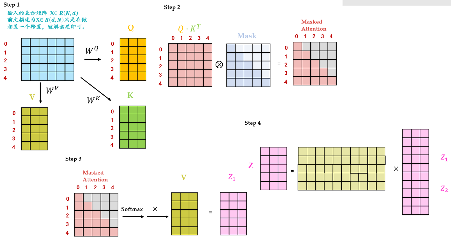 Vision Transformer 超详细解读 (原理分析+代码解读) (一) - 知乎