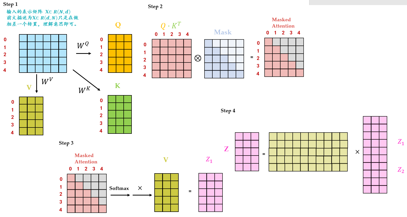 Vision Transformer 超详细解读 (原理分析+代码解读) (一) - 知乎