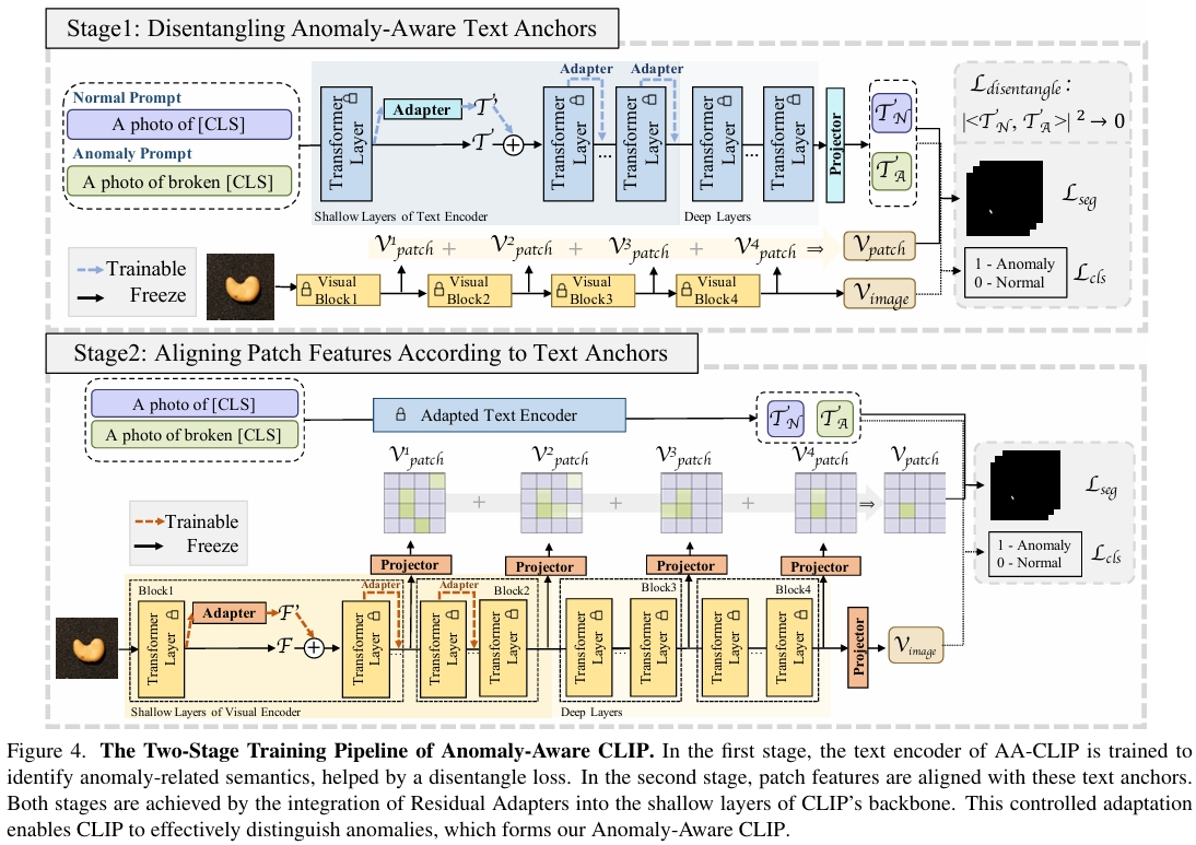 【CVPR 2025】AA-CLIP：基于异常感知CLIP的零样本异常检测增强方法（AA-CLIP） - 知乎