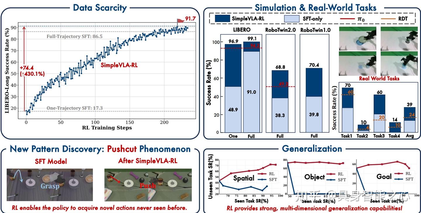 在看完近50篇VLA+RL工作之后...... - 知乎