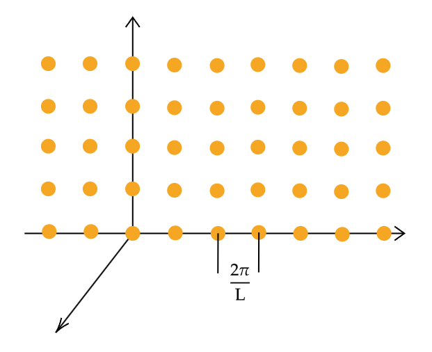 Sommerfeld 模型 - 知乎