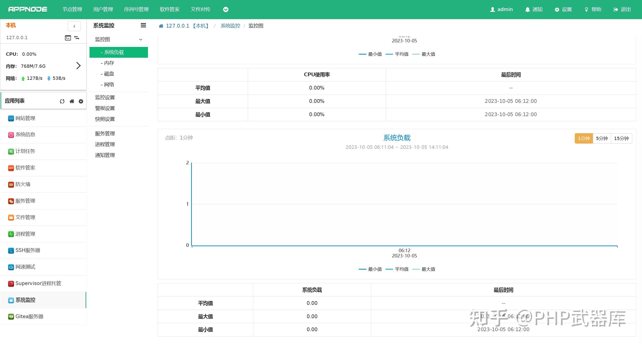 [AppNode]Linux 服务器集群管理面板 - 知乎