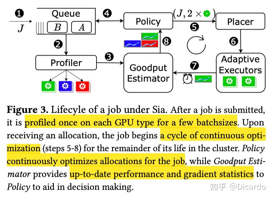 SOSP23 论文概述 - 知乎