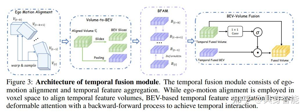 2024 arxiv | 浙大 | Let Occ Flow: Self-Supervised 3D Occupancy Flow Prediction - 知乎