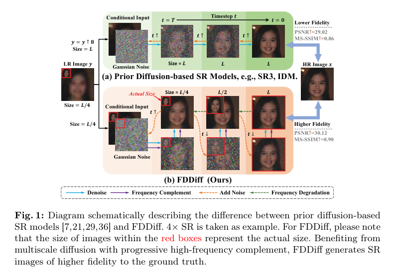 【2024年5月17日】 论文 - 知乎