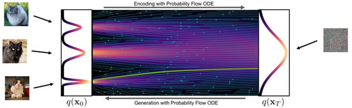 从DDPM到Consistency Models（笔记） - 知乎