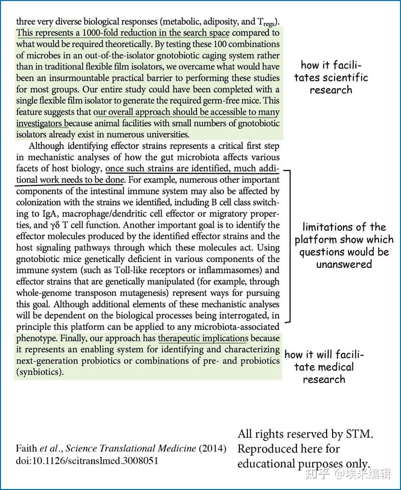 如何写好Discussion？从顶刊案例和句型模板学起来！ - 知乎