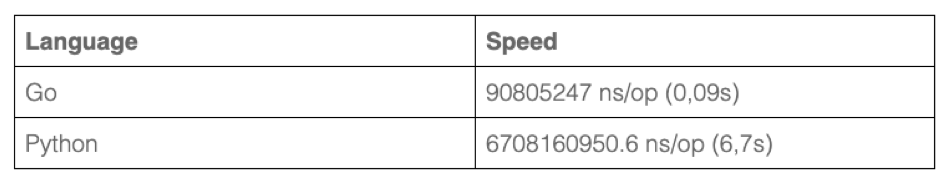 Python和go语言有什么区别？哪个更有优势？ - 知乎