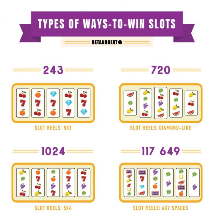 Slots数值篇——Way Slots(1) - 知乎