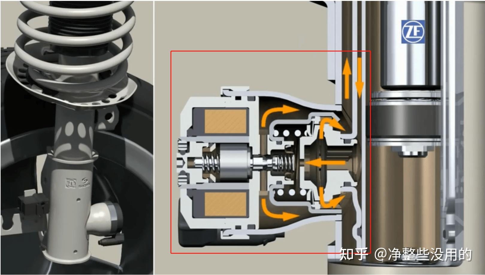 MRC电磁悬架跟CDC可变悬架在技术上有什么本质区别，以及各有什么优劣？ - 知乎