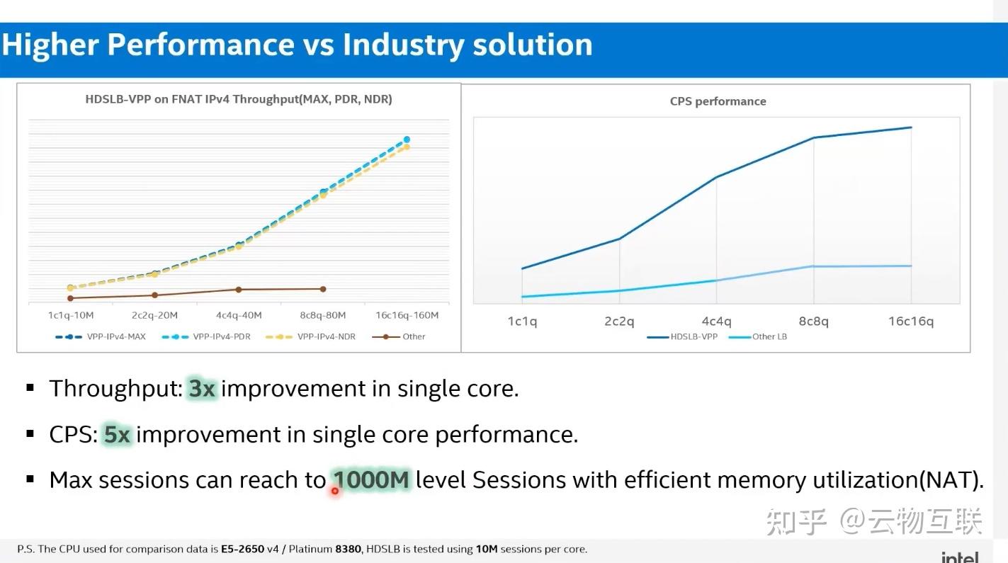 Intel HDSLB 高性能四层负载均衡器 — 快速入门和应用场景 - 知乎