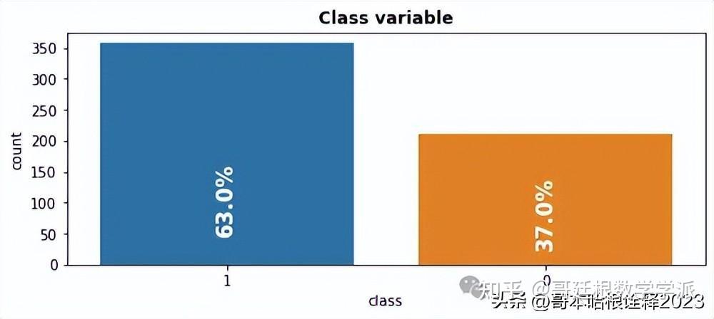请问如何向客户解释机器学习解决方案的精度？ - 知乎