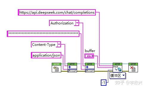LabVIEW中DeepSeek API请求(Request)的结构化 - 知乎